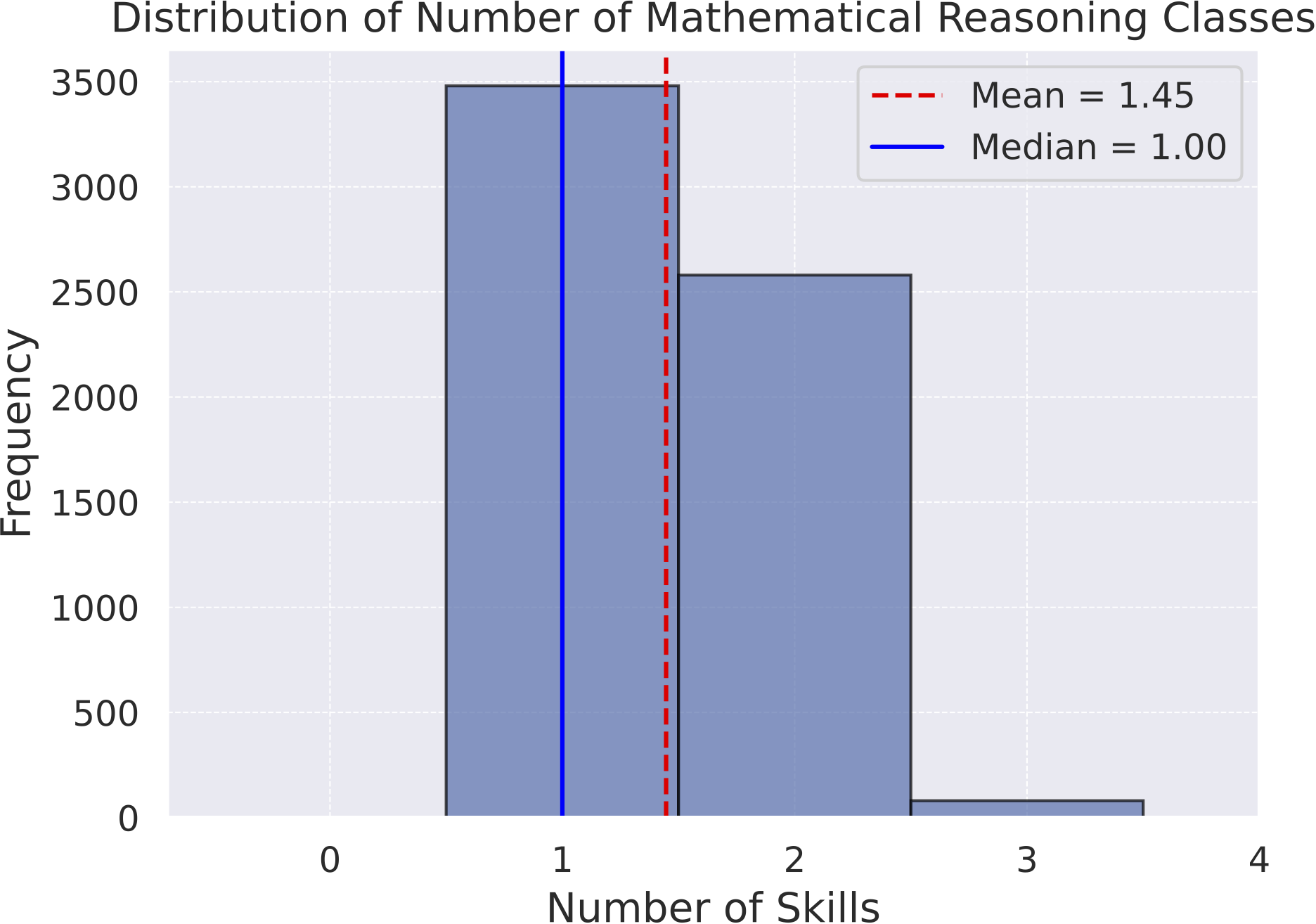 Auto-Differentiation of Relational Computations for Very Large-Scale ...
